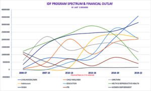 Integrated Development Foundation – IDF -PATNA- BIHAR – Integrated Development Foundation – IDF ...